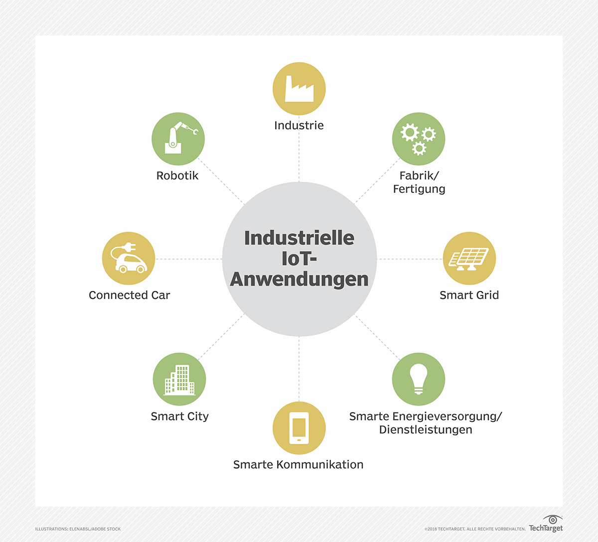 Was ist IIoT (Industrielles Internet der Dinge)? - Definition von ...
