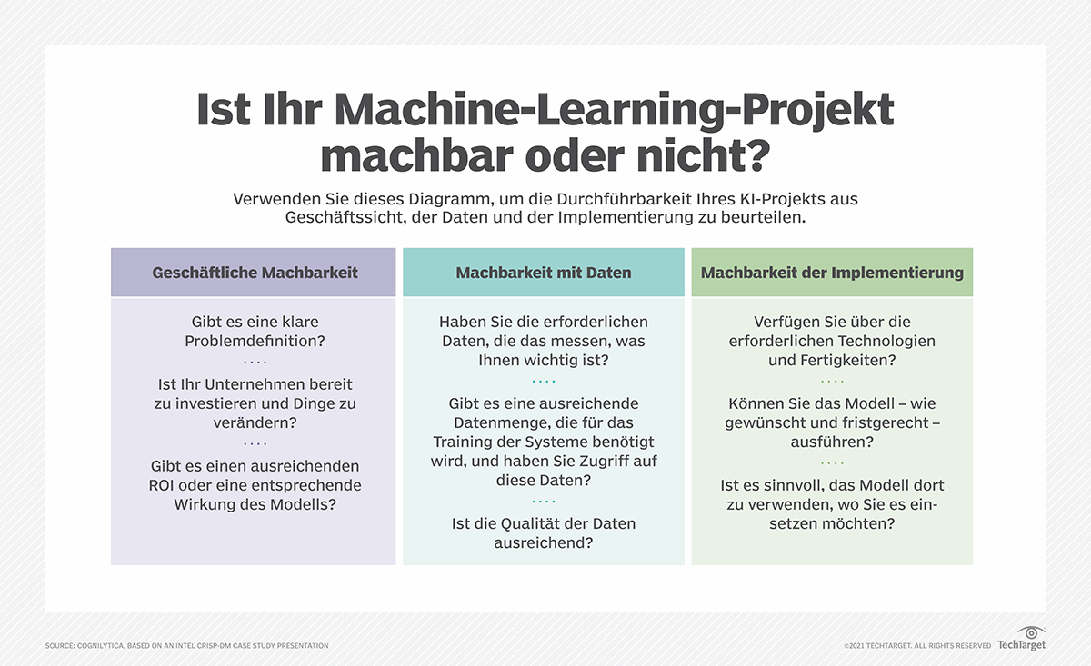 In sieben Schritten ein Machine-Learning-Modell entwickeln | Computer ...