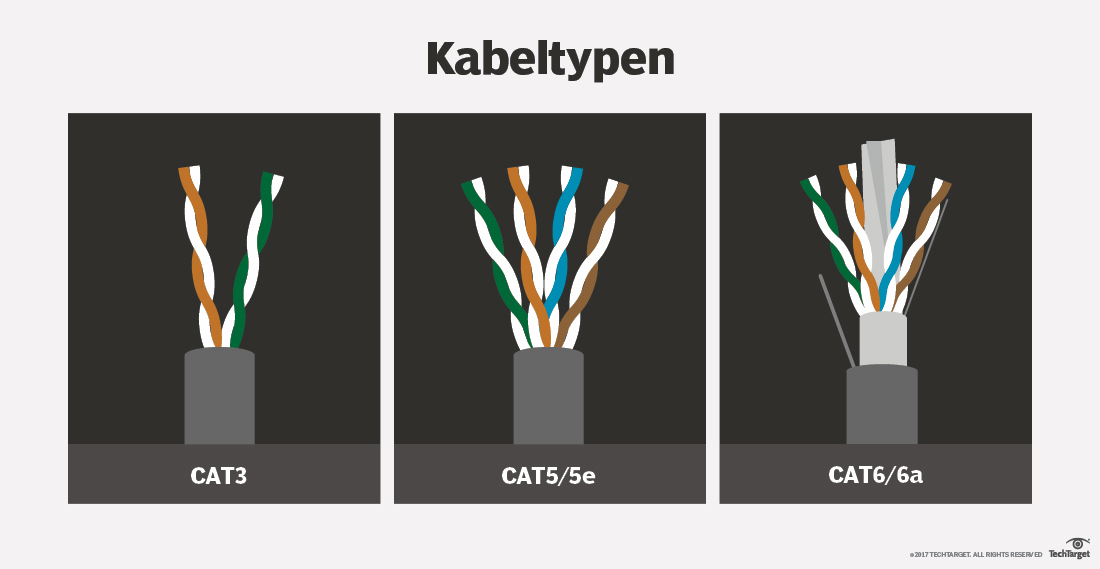 Was ist NBASE-T, Multi-Gigabit-Ethernet (IEEE 802.3bz)? - Definition von Computer Weekly