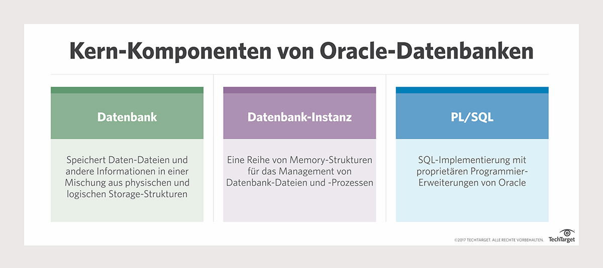 Was ist Oracle? - Definition von Computer Weekly