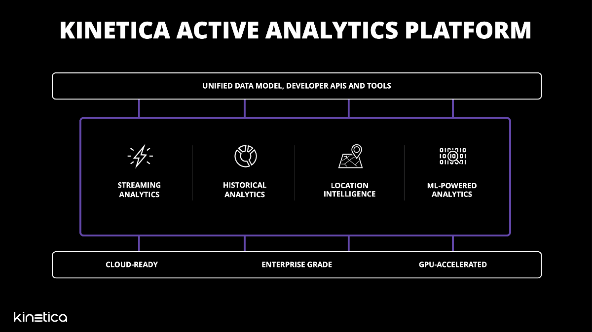 Geodaten und Echtzeit-Streams mit Kinetica verarbeiten | Computer Weekly