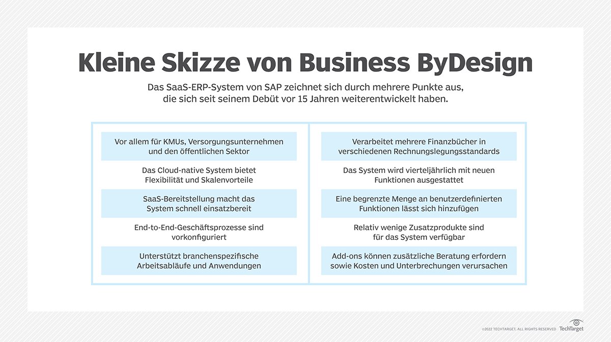 SAP Business ByDesign und SAP S/4HANA im Vergleich | Computer Weekly