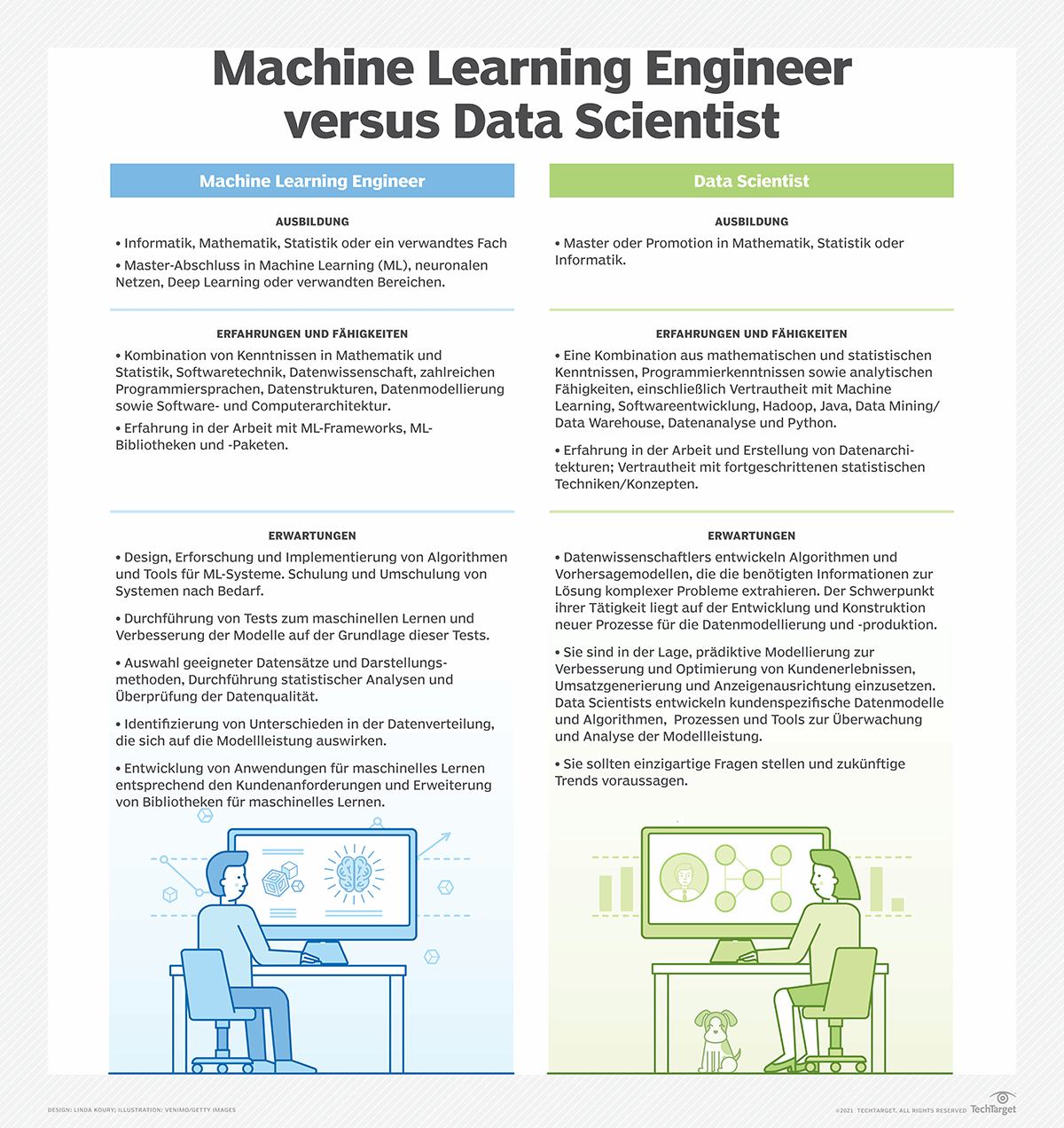 Was ist Machine Learning Engineer (Ingenieur für maschinelles Lernen ...