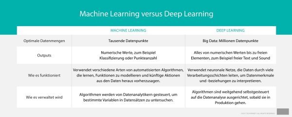 Wie weit ist Artificial General Intelligence entwickelt?