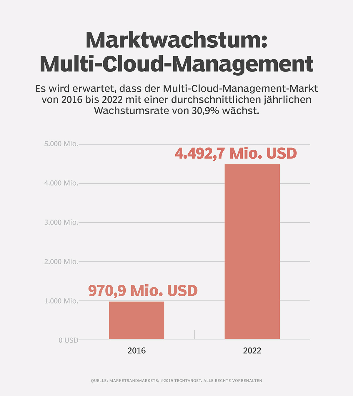 Wie AWS, Dell EMC und HPE dem Multi-Cloud-Trend begegnen | Computer Weekly