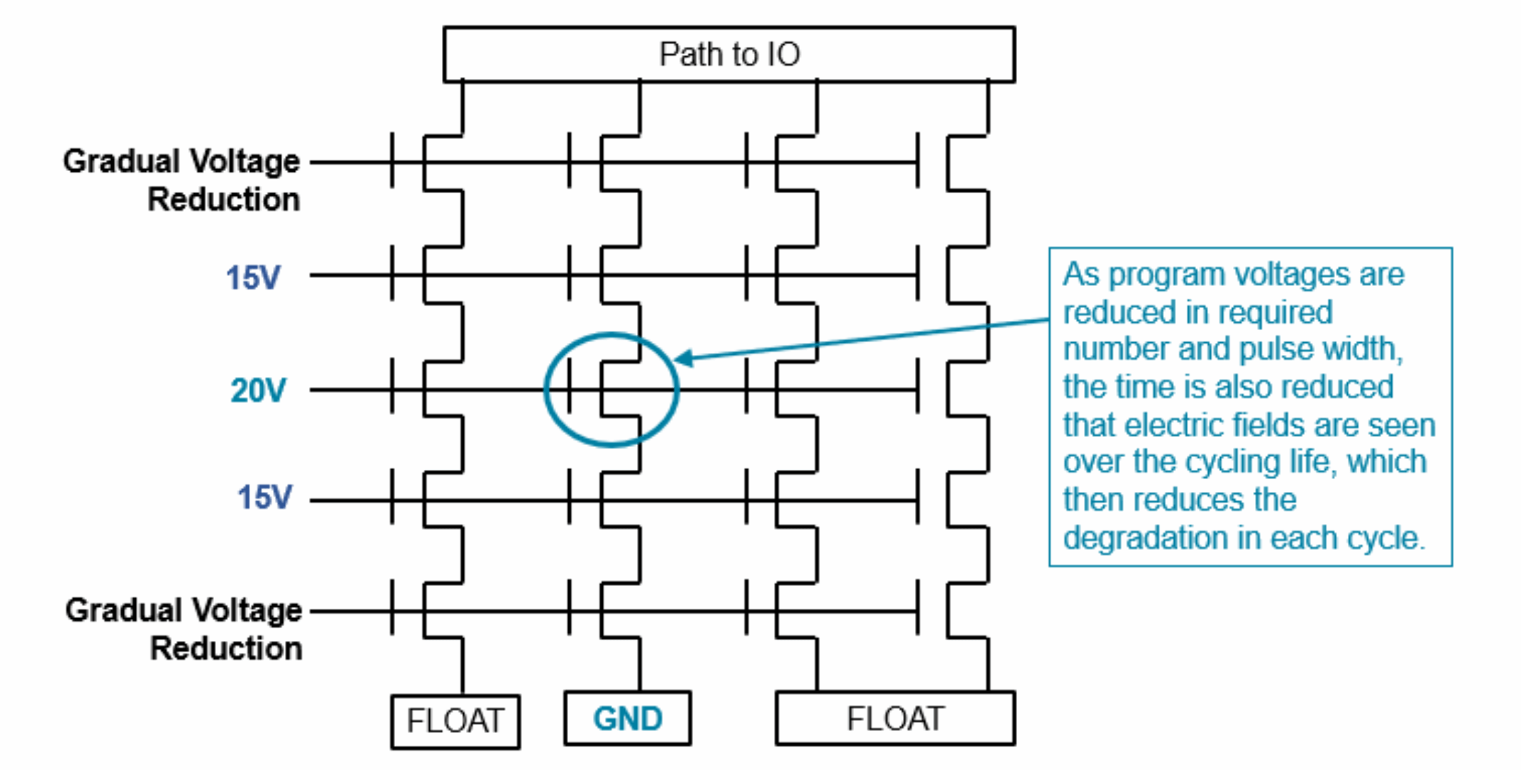 Micron RG NAND: Vorteile und Funktionsweise | Computer Weekly