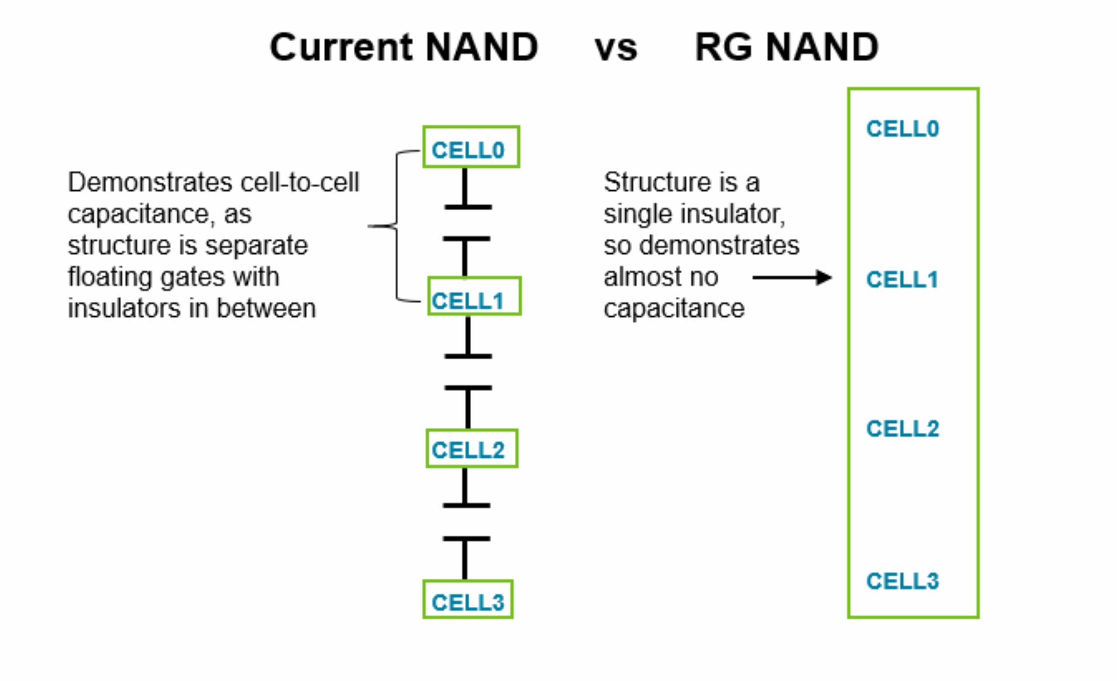 Micron RG NAND: Vorteile und Funktionsweise | Computer Weekly