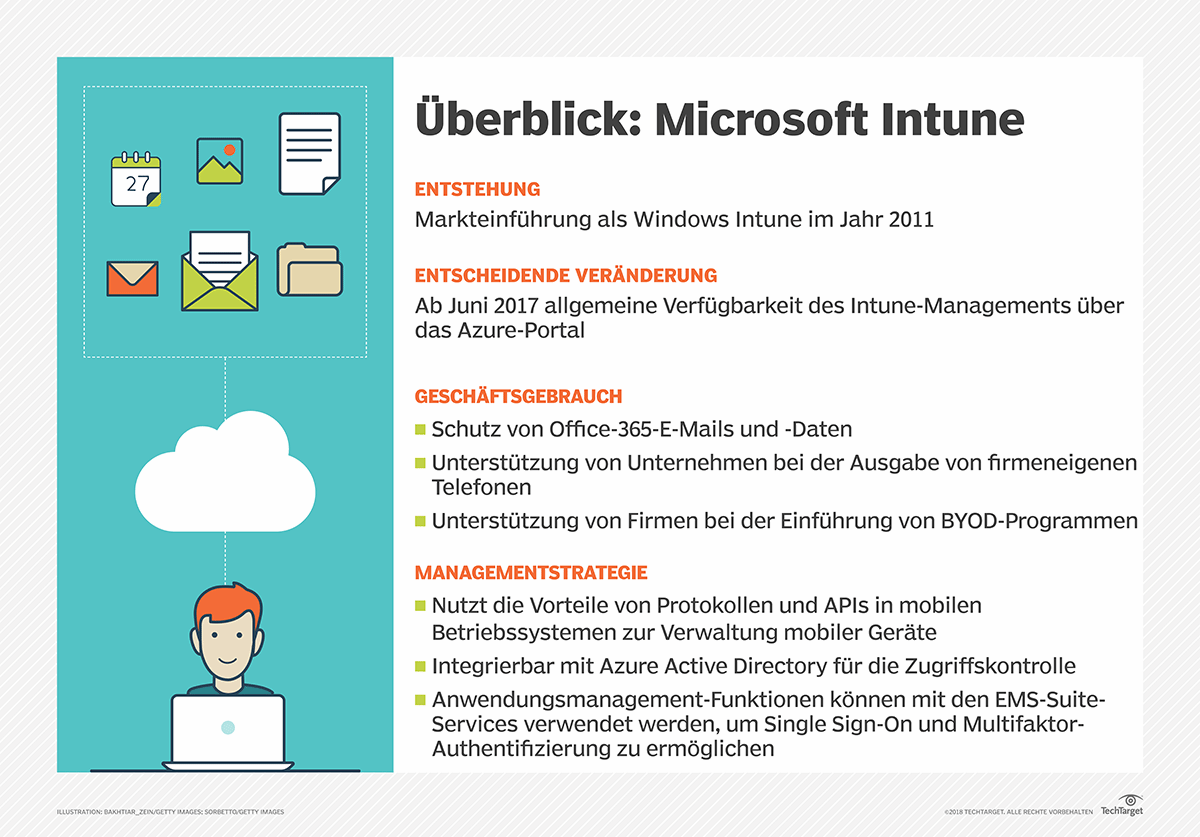 Was ist Microsoft Intune? - Definition von Computer Weekly