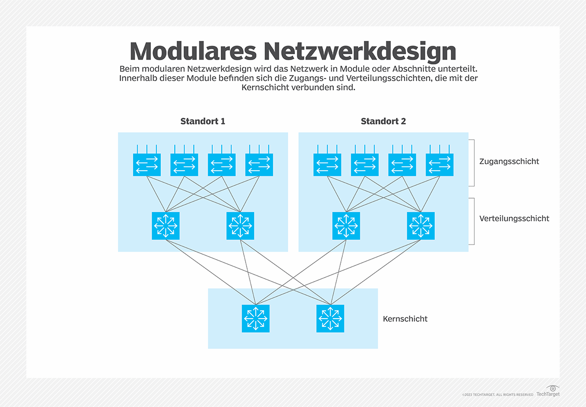 Vorteile und Ansätze des modularen Netzwerkdesigns | Computer Weekly