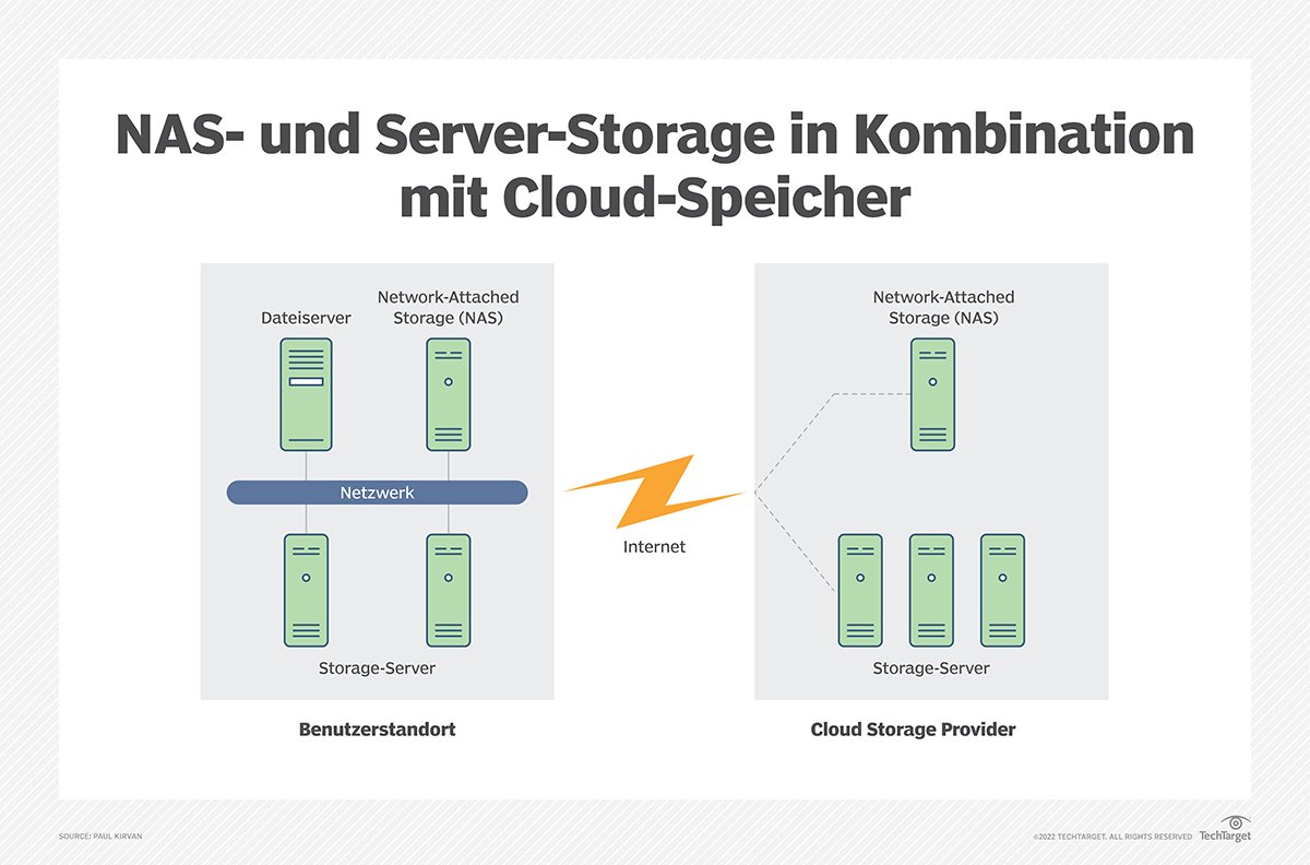 NAS oder Server: Welches Storage ist für Sie geeignet? | Computer Weekly