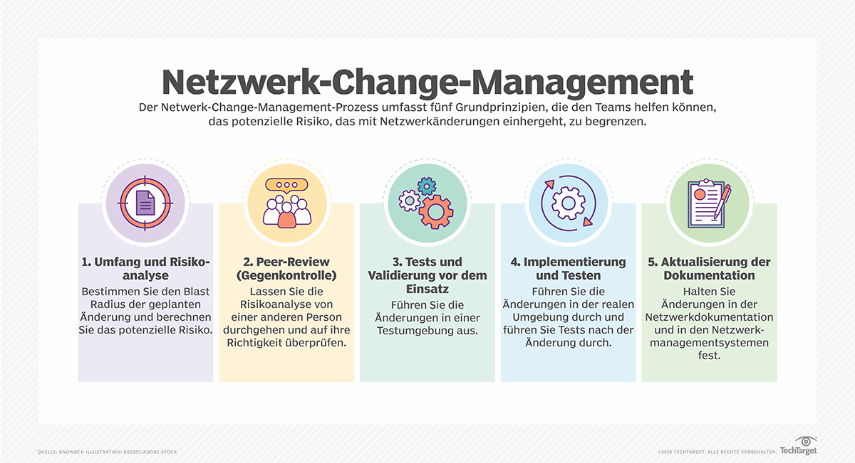 5 Prinzipien für das Netzwerk-Change-Management | Computer Weekly