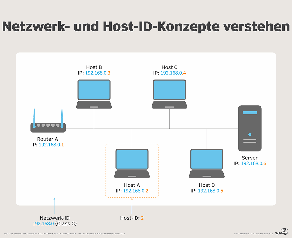 Host Computer Meaning And Examples at Brock Kyte blog