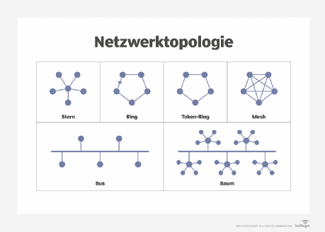 Leitfaden zum Aufbau eines neuen Unternehmensnetzwerks