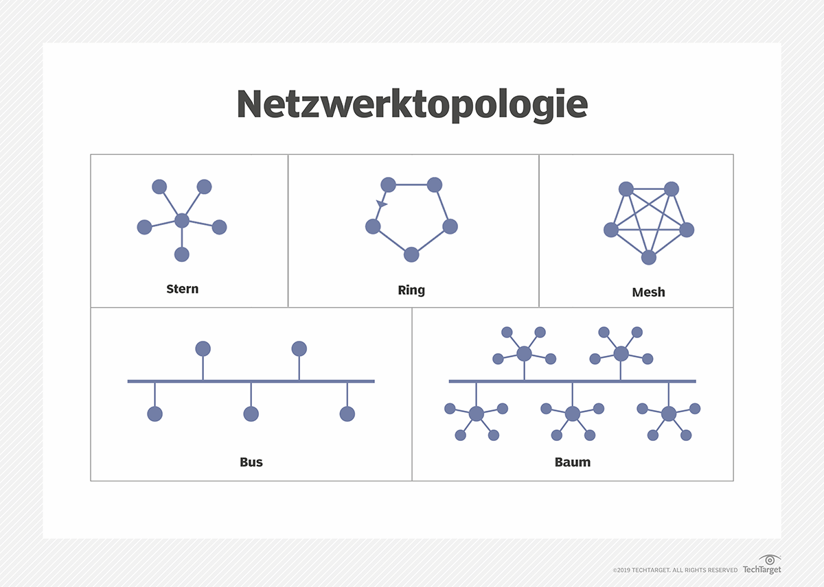 Was ist Netzwerktopologie? - Definition von Computer Weekly