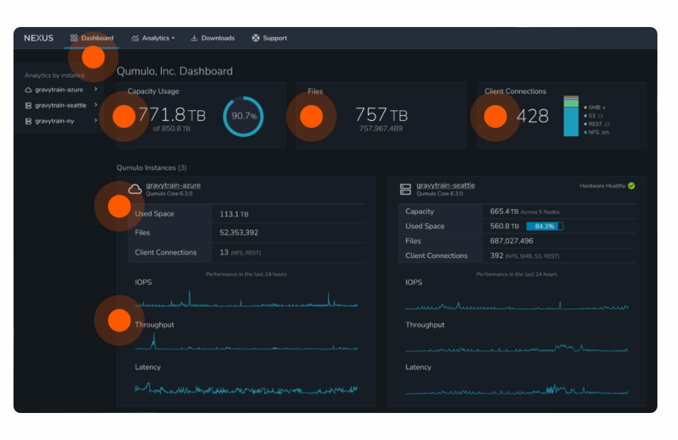 Azure Native Qumulo Scale Anywhere Funktionen Nun Für Azure Computer Weekly