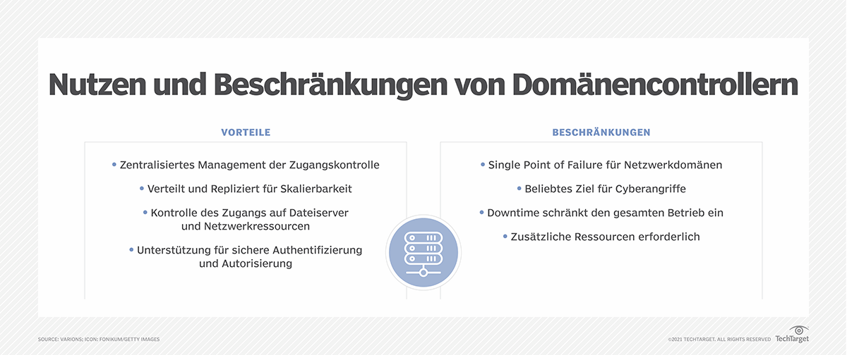 Was ist Domänencontroller (Domain Controller)? - Definition von ...