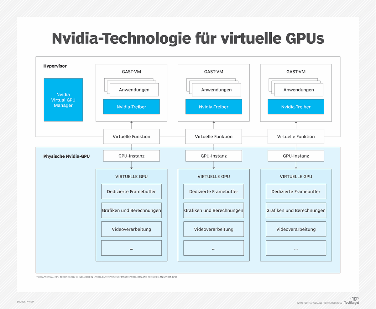 GPU-Ressourcen zu virtuellen Maschinen mit VMware vGPU zuweisen ...