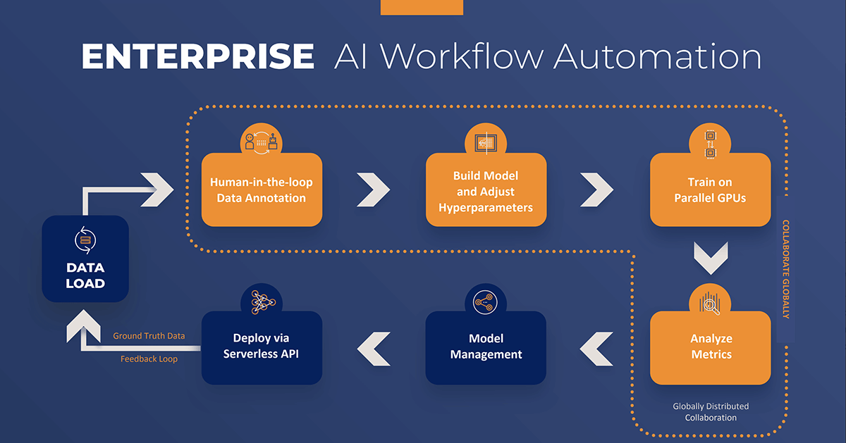 Onepanel: KI-Workflow-Automatisierung in beliebiger Umgebung | Computer Weekly