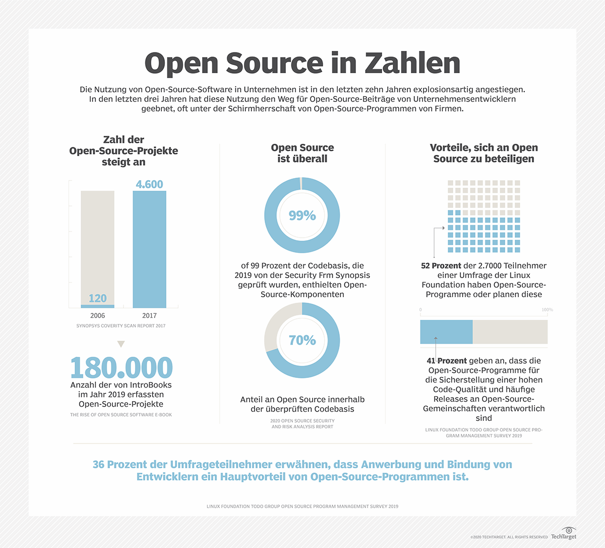 Open Source