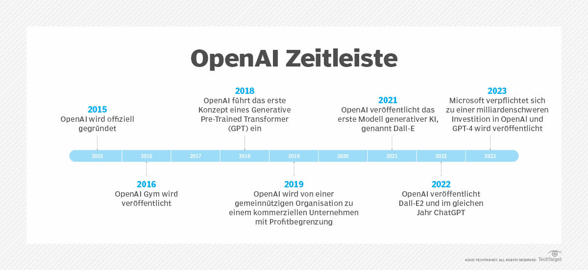 OpenAI