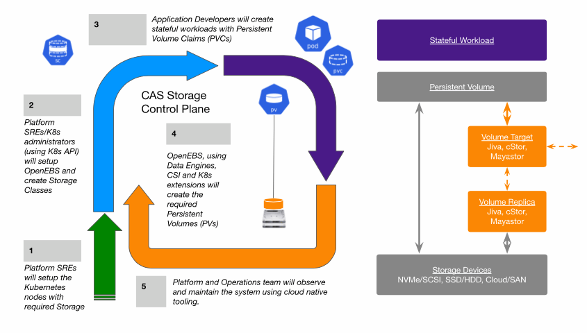 Kubernetes-Backup: Herausforderungen und verfügbare Lösungen | Computer ...
