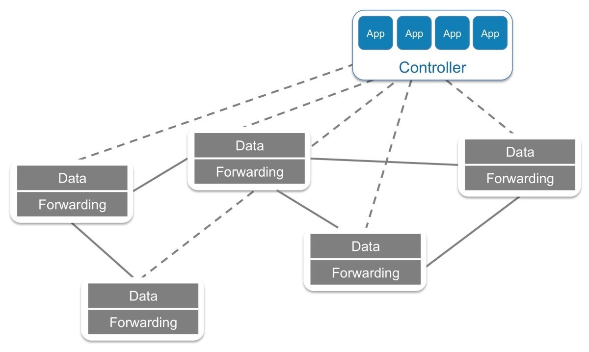 SDN: Mehr als ein Weg führt zum Ziel | Computer Weekly