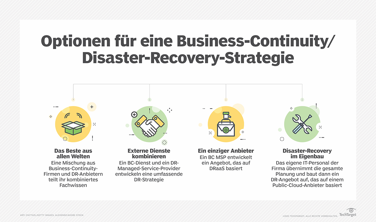 Business Continuity/Disaster Recovery: 4 Ansätze im Vergleich ...