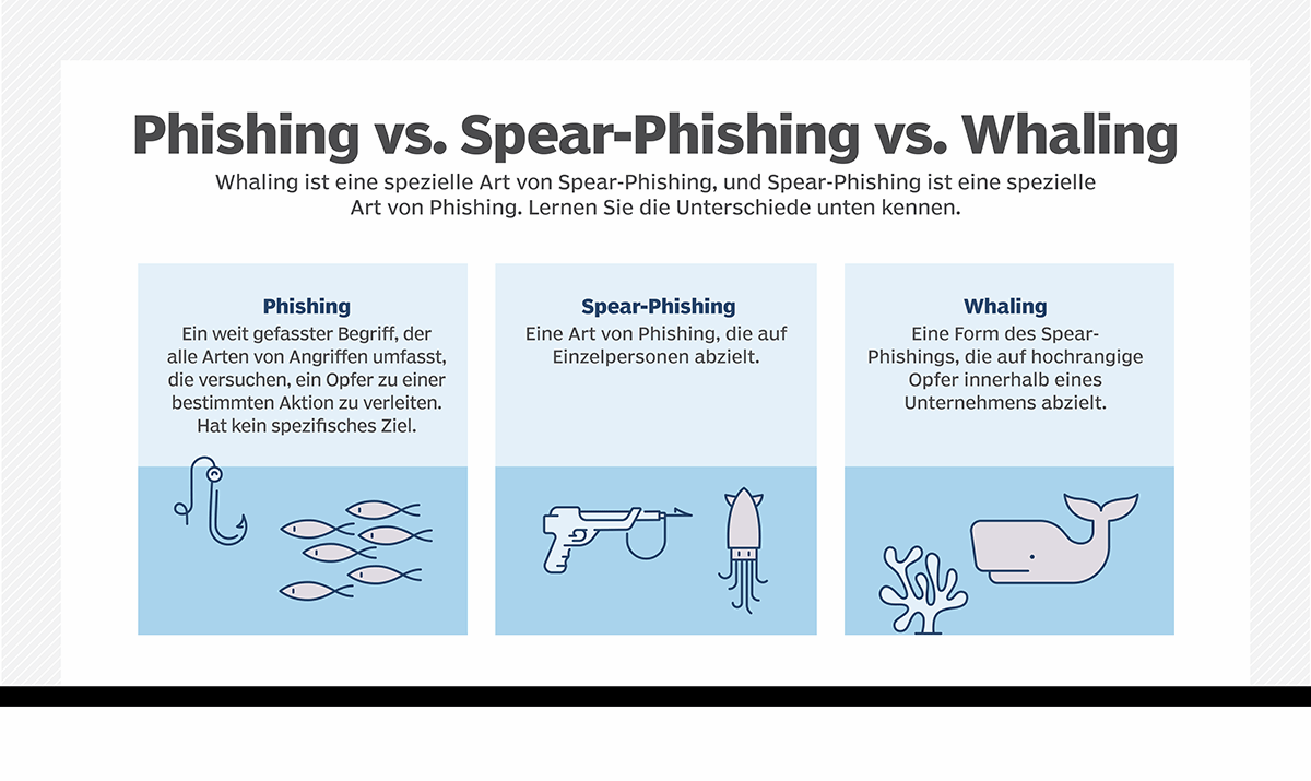Was ist Spear Phishing? - Definition von Computer Weekly