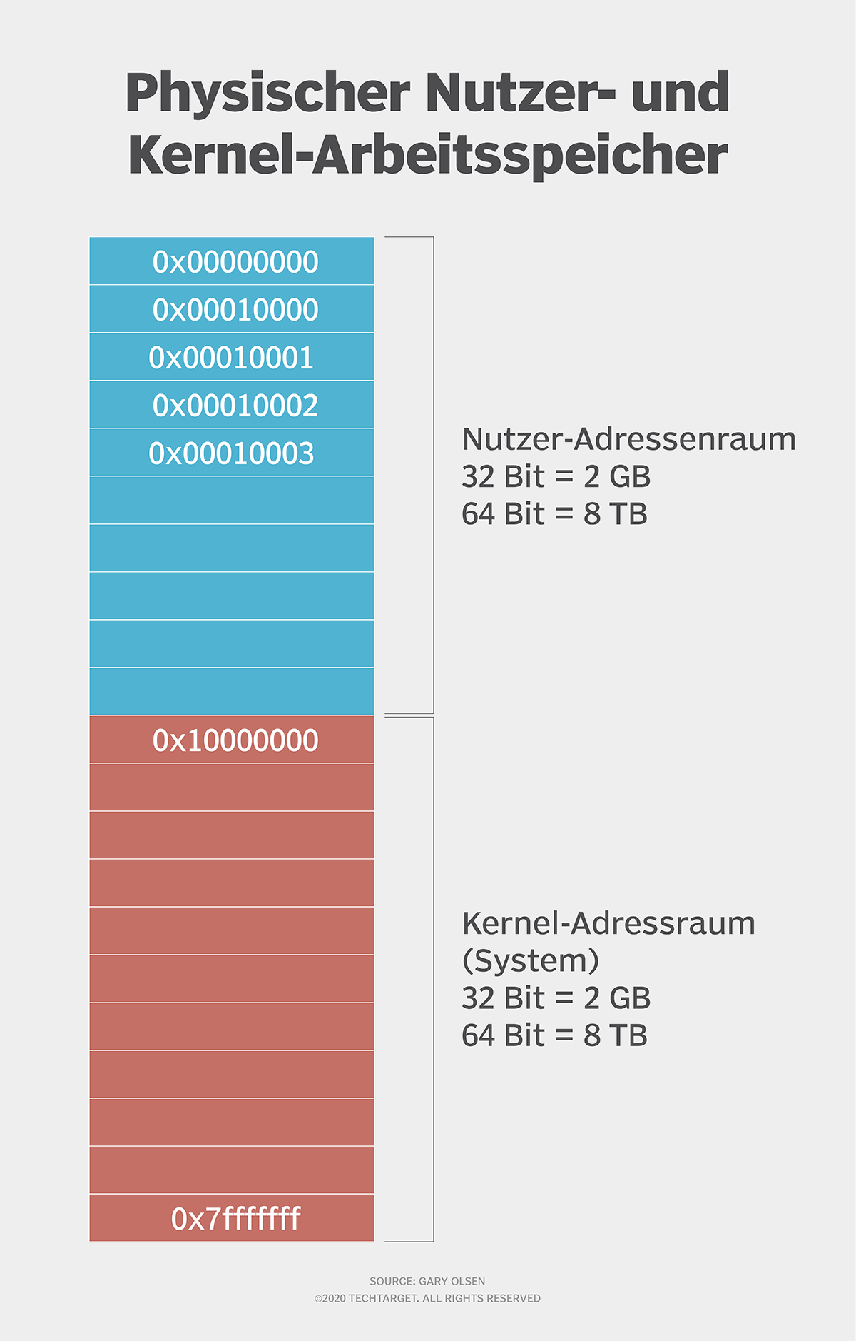 Was ist Kernel? - Definition von Computer Weekly
