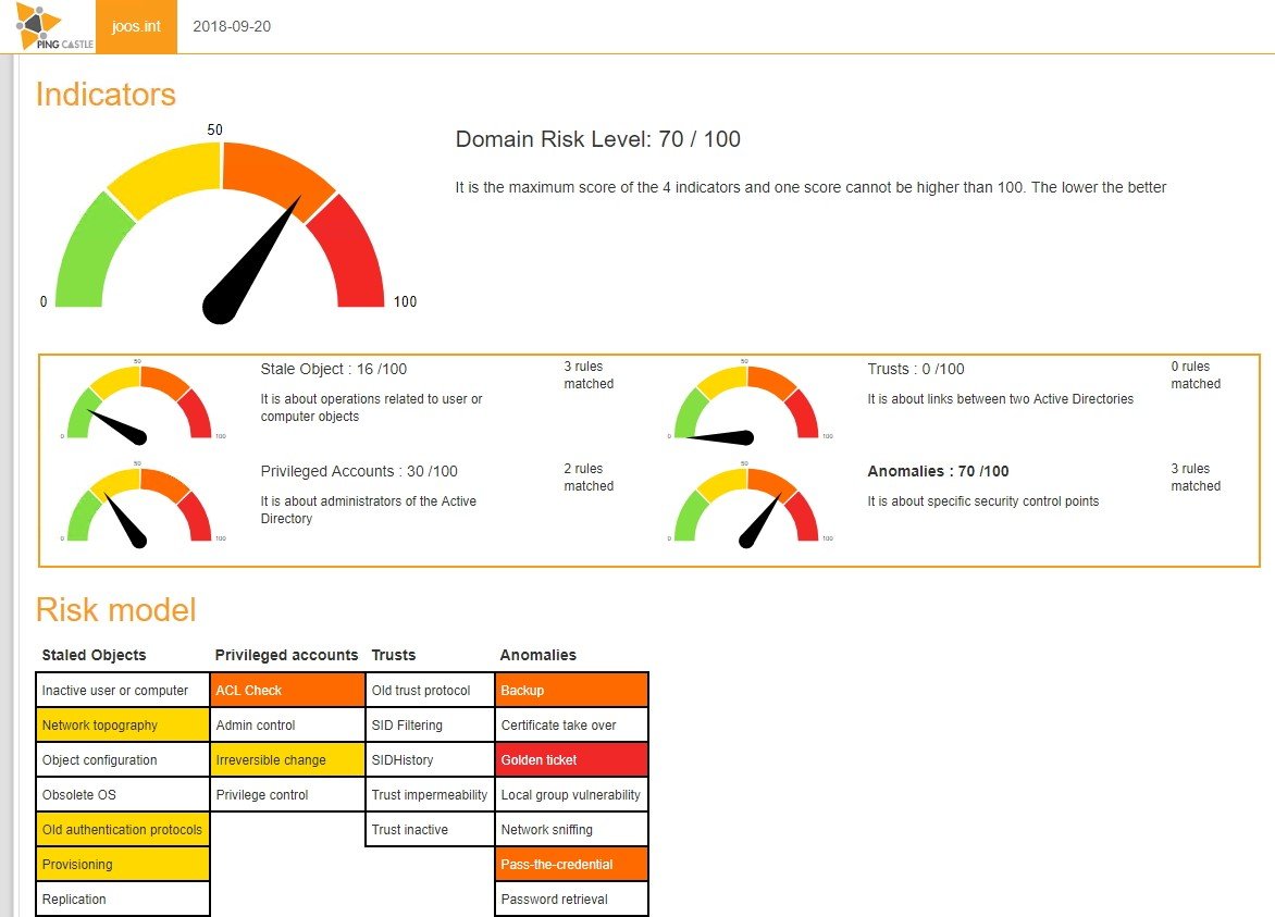 Best Practices für das Cleanup von Active Directory | Computer Weekly