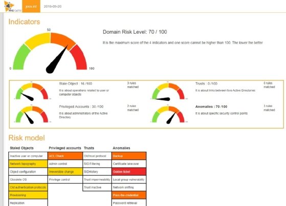 Best Practices für das Cleanup von Active Directory | Computer Weekly