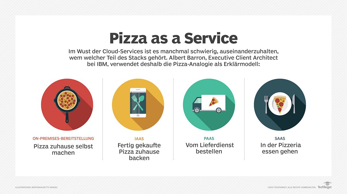 Was ist Infrastructure as a Service (IaaS)? - Definition von Computer ...