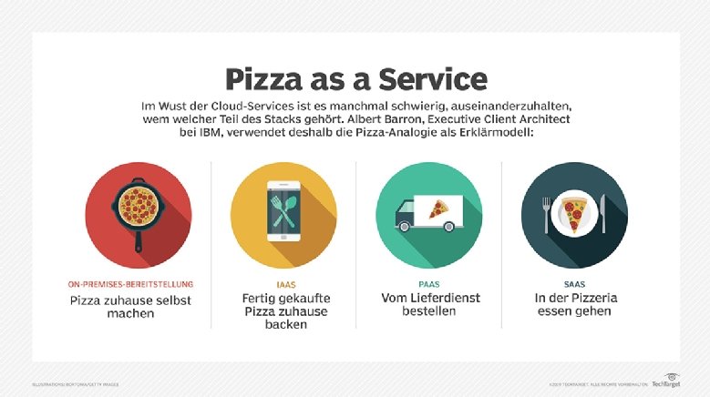 Was ist Infrastructure as a Service (IaaS)? - Definition von WhatIs.com