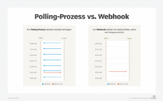 Webhook