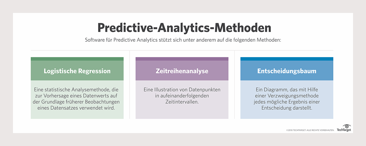 Was ist Predictive Analytics? - Definition von Computer Weekly