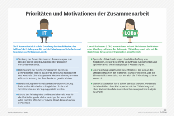 Was ist Line of Business (LOB)? - Definition von Computer Weekly