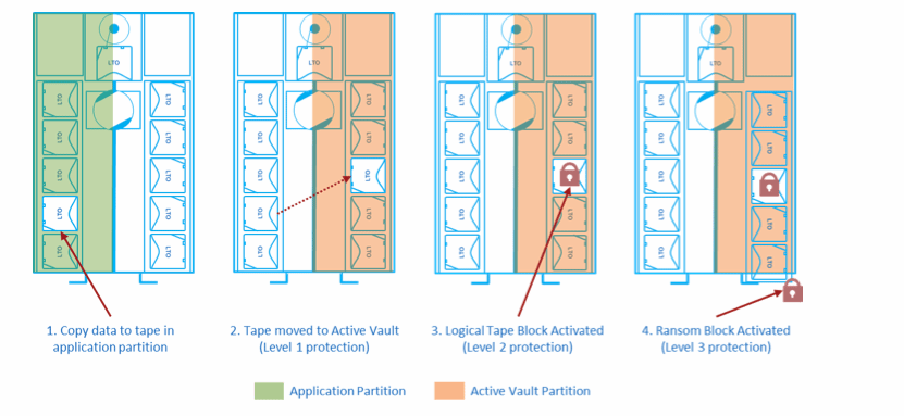 So funktioniert das Quantum Scalar Security Framework | Computer Weekly