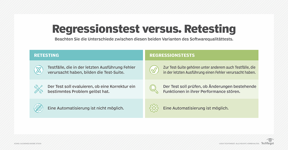 Was ist Regressionstest? - Definition von Computer Weekly