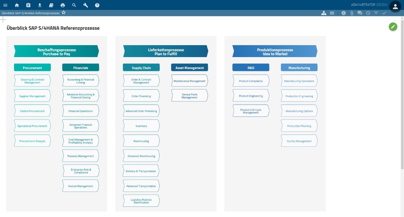 Umstieg auf SAP S/4HANA bringt Unternehmen an ihre Grenzen | Computer ...