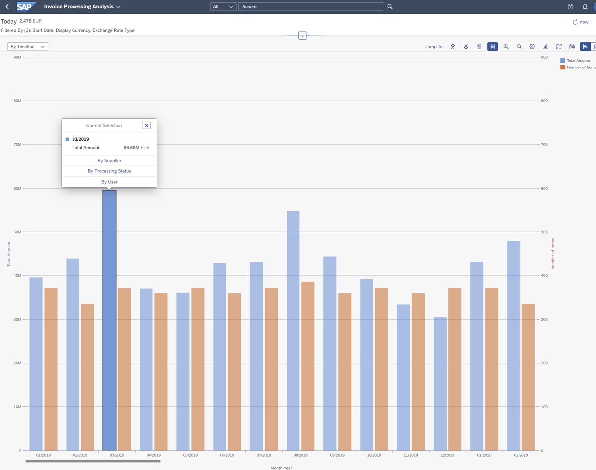 SAP C/4HANA: Einführung in die CRM-Plattform | Computer Weekly