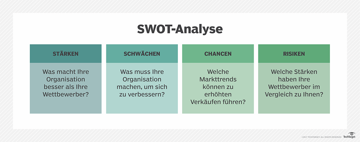 Was ist SWOT-Analyse? - Definition von Computer Weekly