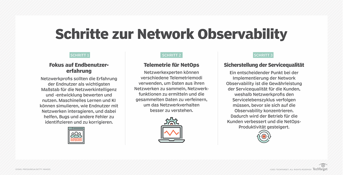3 Best Practices für Network Observability | Computer Weekly