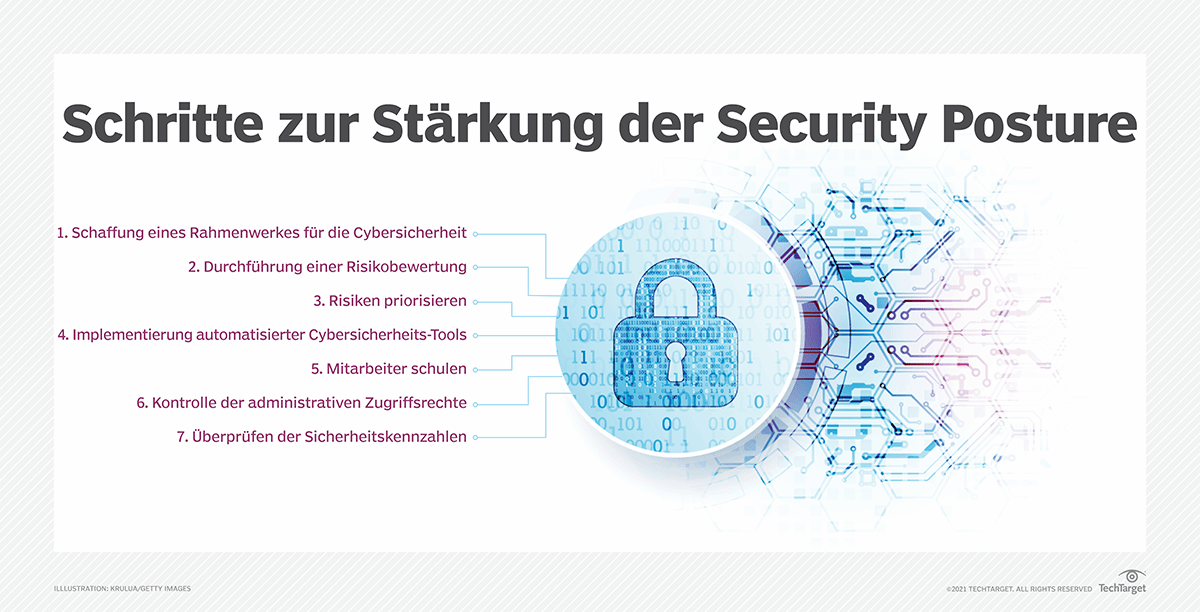 Was ist Security Posture? - Definition von Computer Weekly