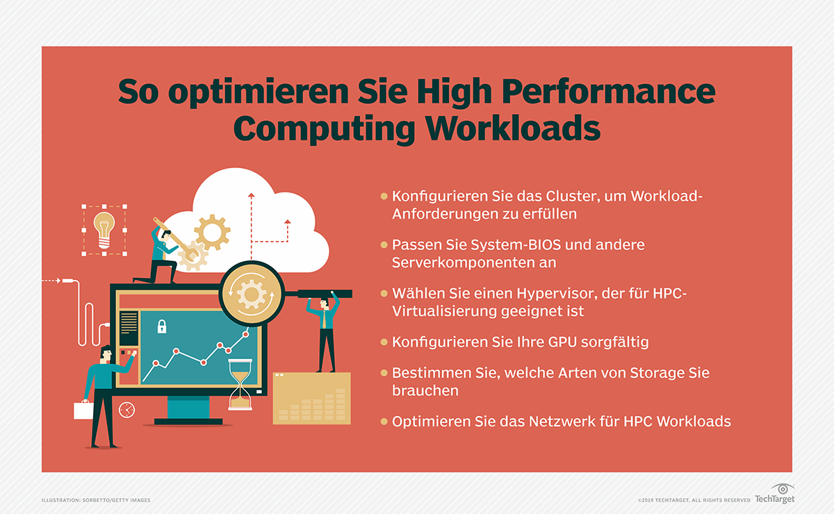High-Performance Computing (HPC)