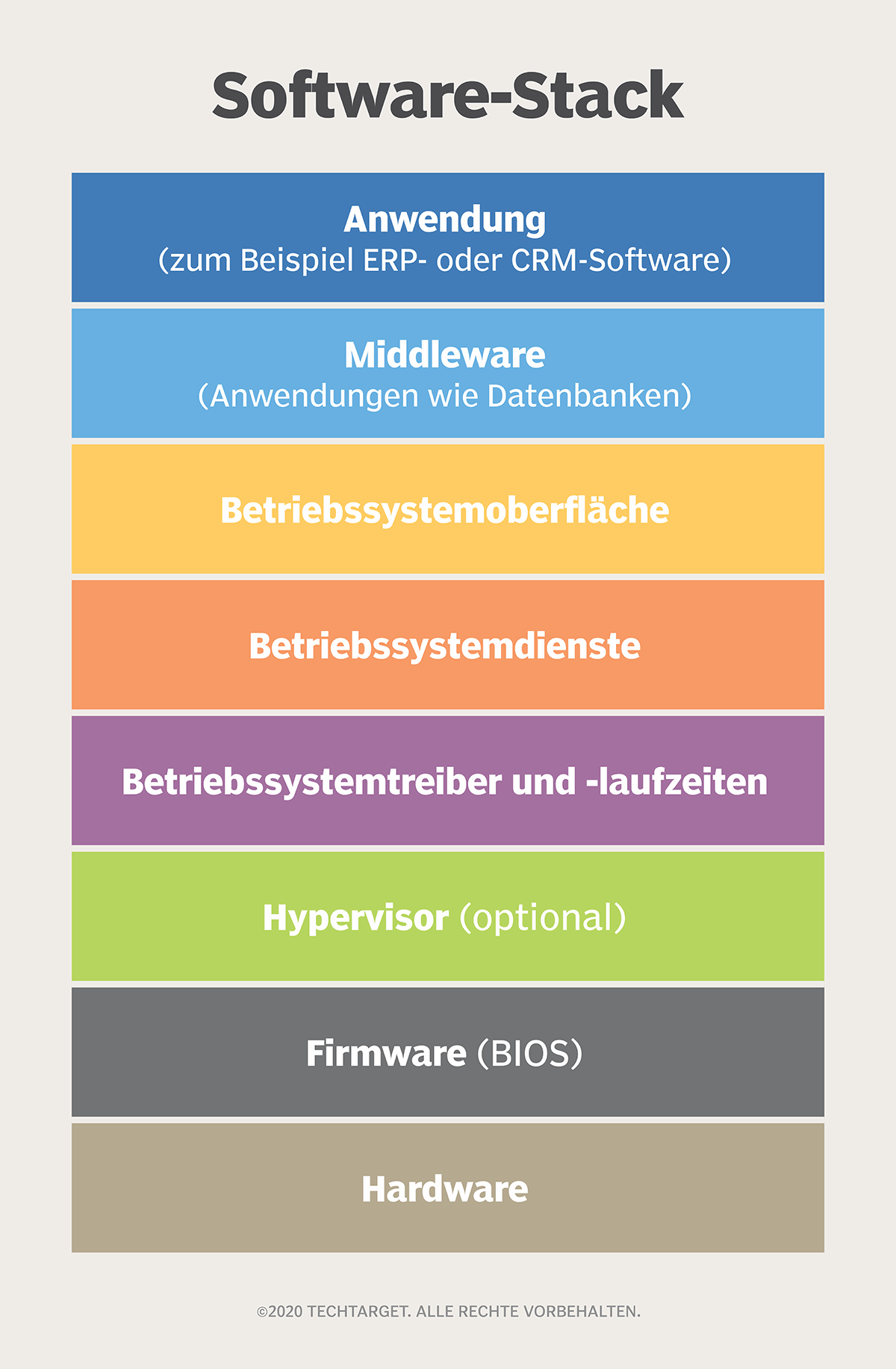 Was ist Systemsoftware? - Definition von Computer Weekly Was ist Systemsoftware? - Definition von Computer Weekly