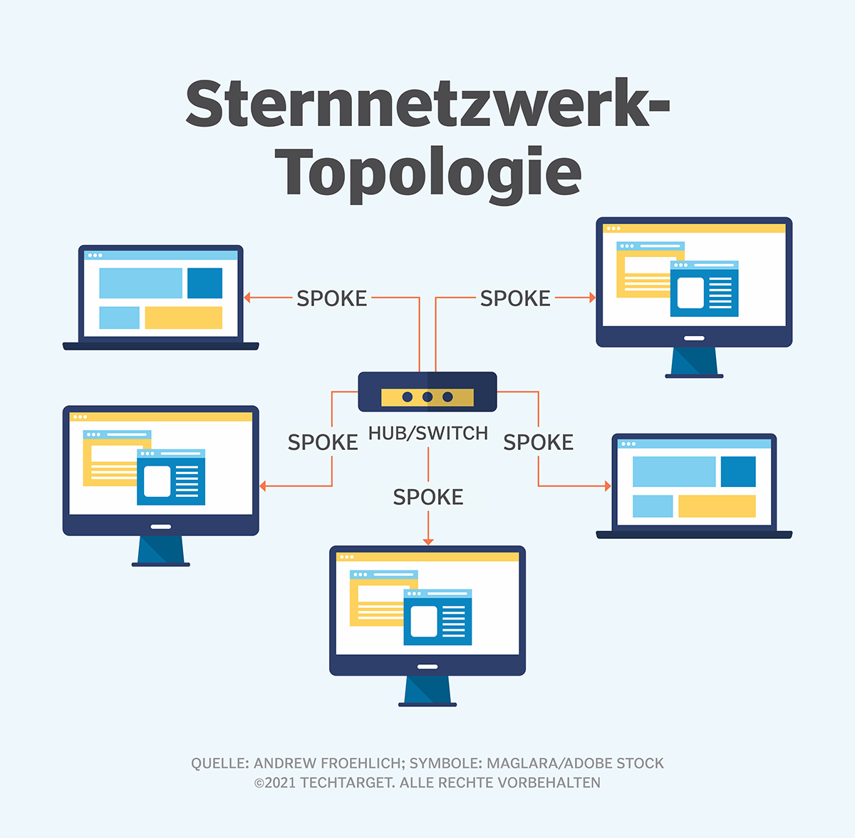 Was ist 10BASE-T? - Definition von Computer Weekly