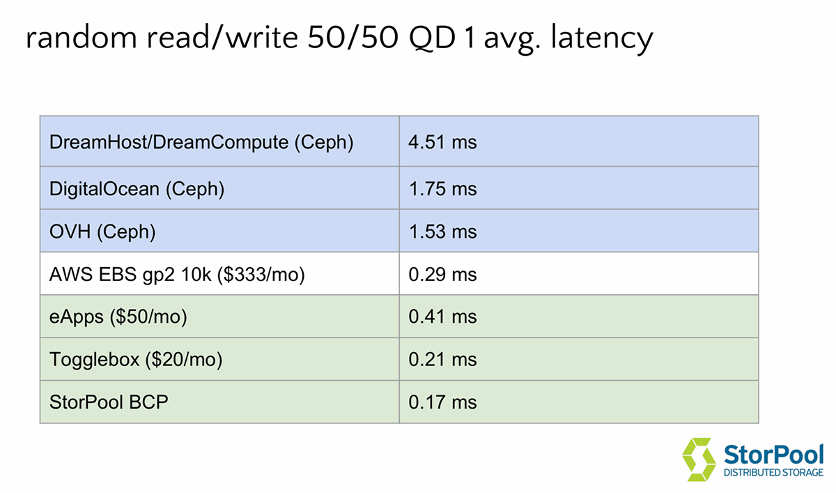 Warum Latenz-Messungen in der Cloud so wichtig sind | Computer Weekly