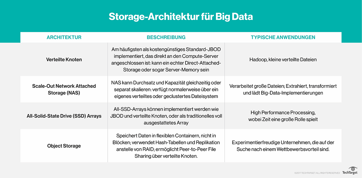 Eine Infrastruktur für künstliche Intelligenz (KI) aufbauen | Computer ...