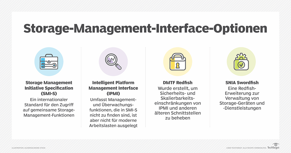 So finden Sie das passende Storage-Management-Interface | Computer Weekly