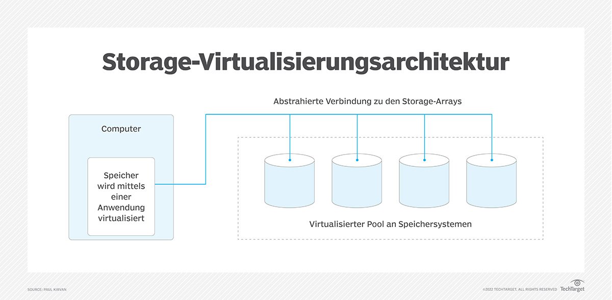 Die Unterschiede zwischen SDS und Storage-Virtualisierung | Computer Weekly